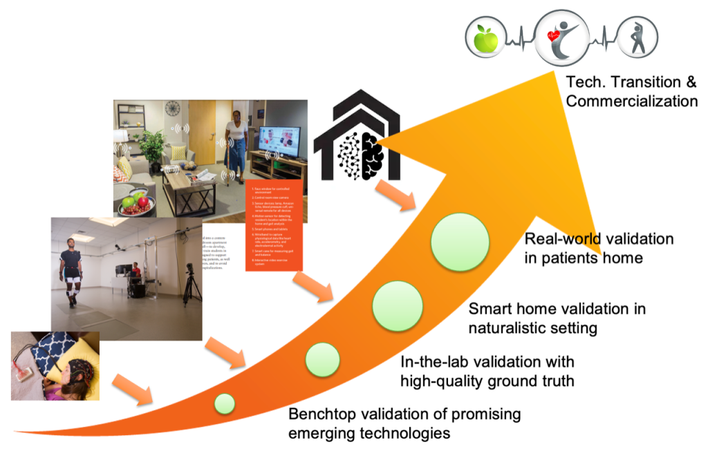 Clinical Translation & Validation Core – Massachusetts AI & Technology ...