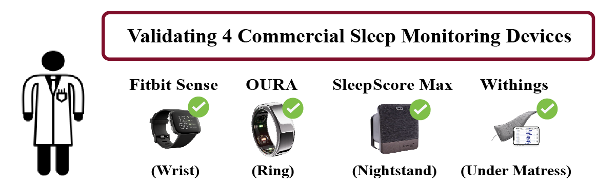 Portable Sleep Monitoring in Older Adults with AD/ADRD and Common ...