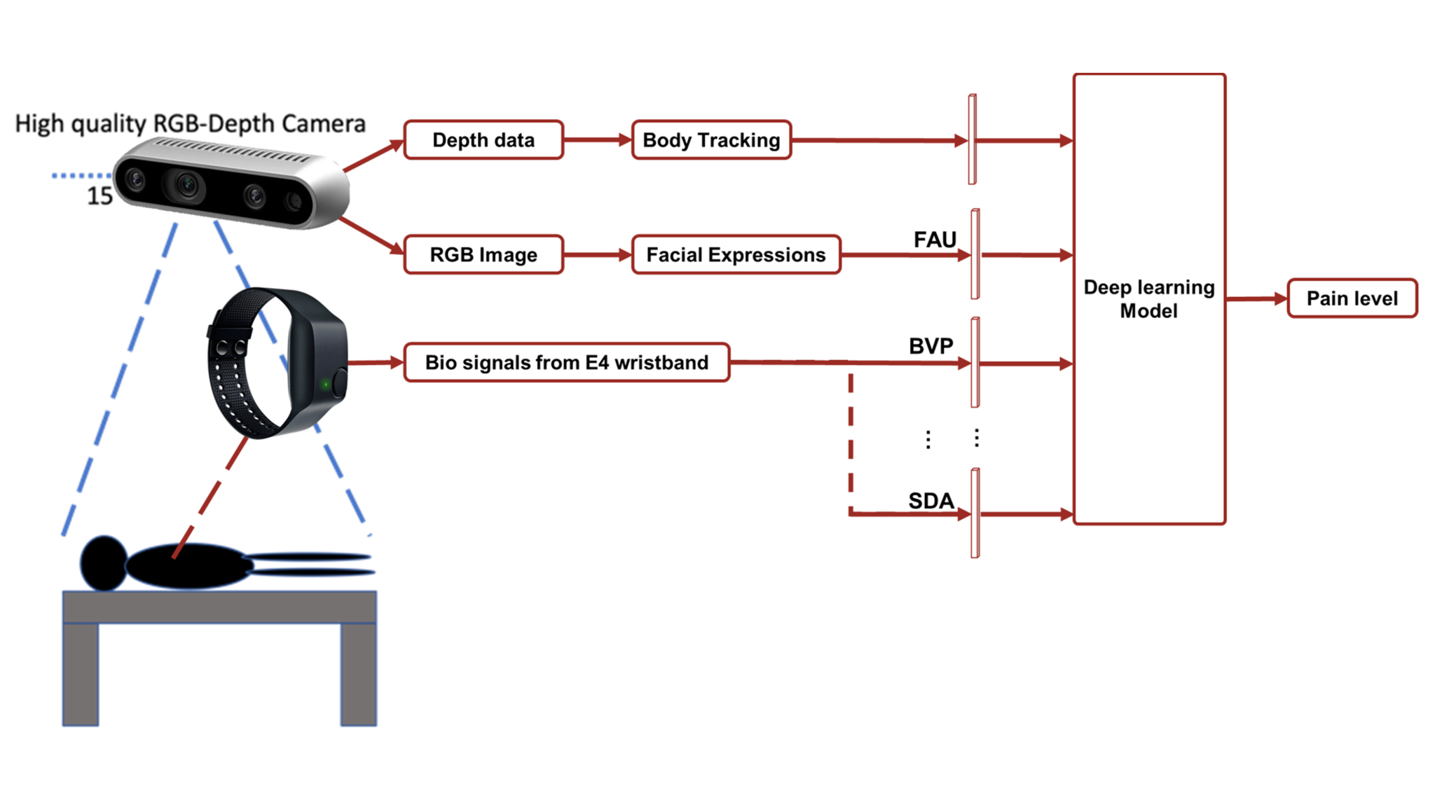 Chronic Pain Monitoring and Assessment for LTC Residents with ADRD by ...